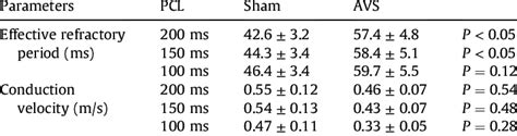 Electrophysiological Parameters Download Scientific Diagram