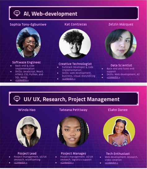 womenwhocode fashiontech fashiontechnology sustainablefashion… elahn danee 14 comments