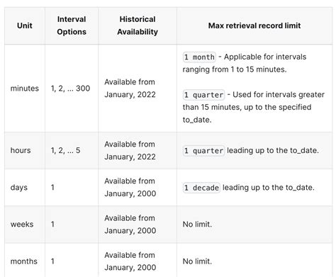 🔥 Get Historical Data In Any Time Frame You Wished We Built New Releases At Upstox Api🔥