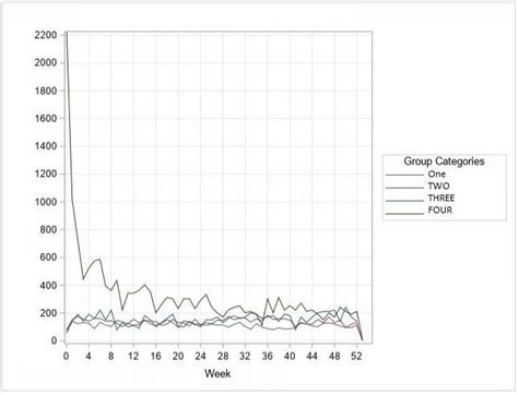 Solved Assigning Colors And Patterns To Each Category Of A Variable In