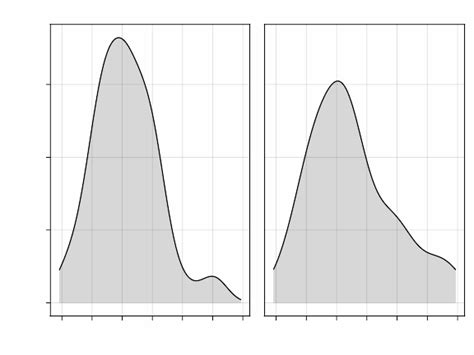Plotting Statistical Visualizations With Algebraofgraphicsjl