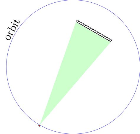 Graphics Rotate Around The Origin Of Coordinates In Tikz TeX LaTeX Stack Exchange