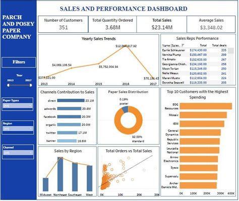 Abosede Igharo A On Linkedin Hertechtrailacademy Httacohort8
