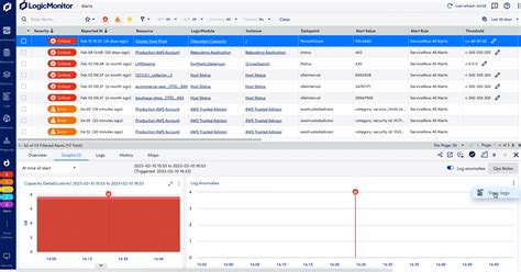 Viewing Logs And Log Anomalies Logicmonitor