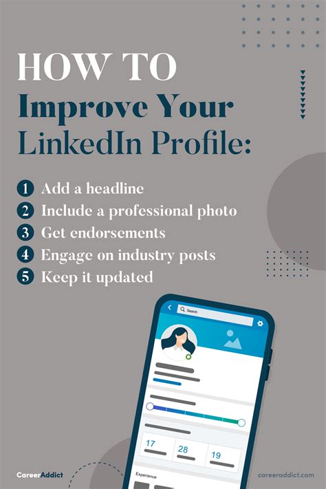 how to improve your linkedin profile artofit