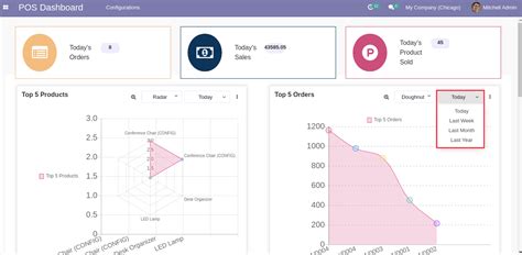 odoo pos dashboard pos sales track pos best sellings webkul blog
