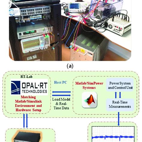 Illustration Of A Real Time Testbed For The Fb Power Converter A Download Scientific Diagram