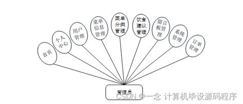 【附源码】java计算机毕业设计安卓基于android健康饮食搭配的设计与实现（程序lw部署）android平台掌上营养师app的设计与