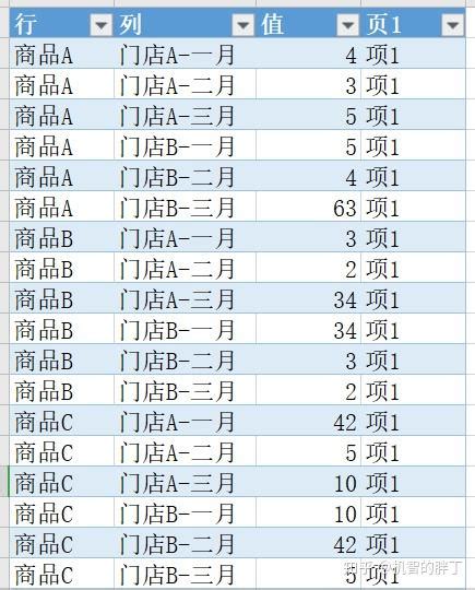 Excel多维表转一维表小技巧 知乎 Excel多维表转一维表小技巧 知乎