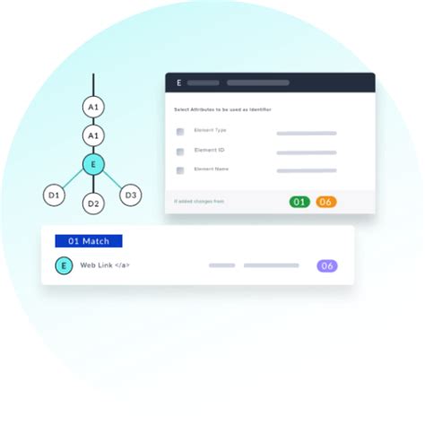 Accelq Powered With Selenium Minus Complexities Accelq