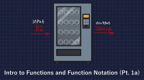 Fundamentals Of Pre Calculus Part 1a Intro To Functions And Function
