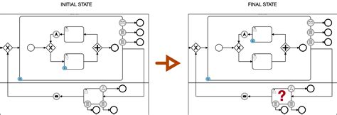 Embedded Subprocess Parallel Gateway And Token Scope Issue Discussion And Questions Camunda Forum