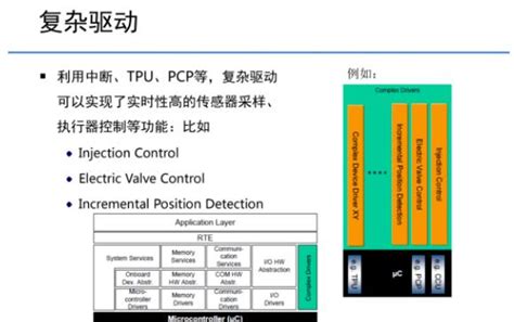Ecu软件的autosar分层架构