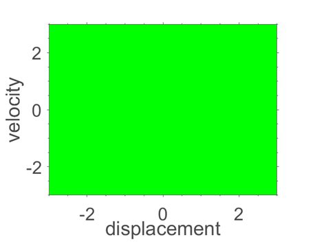 Intersection Between The Basins Of Attraction And The Plane V 0 Download Scientific Diagram