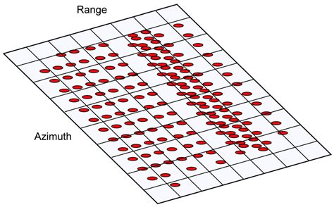 Rasterization Of Ray Tracing Samples Signal Contributions Are Summed Download Scientific