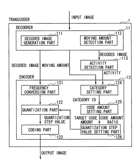 Transcoder Eureka Patsnap