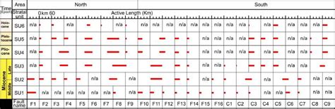 Figure 10 From Extensional Deformation Of A Shale Dominated Delta Tarakan Basin Offshore 5