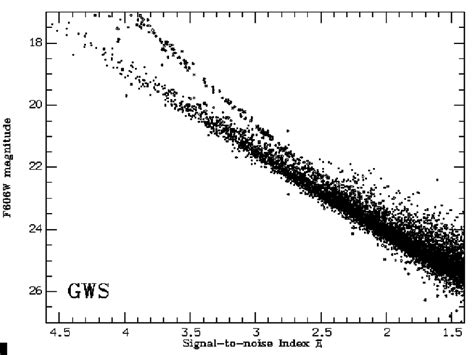 The Decimal Logarithm Of The Integrated Signal To Noise Ratios Of Download Scientific Diagram