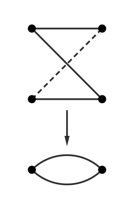the covering of intersection graphs in example 4 38 download scientific diagram