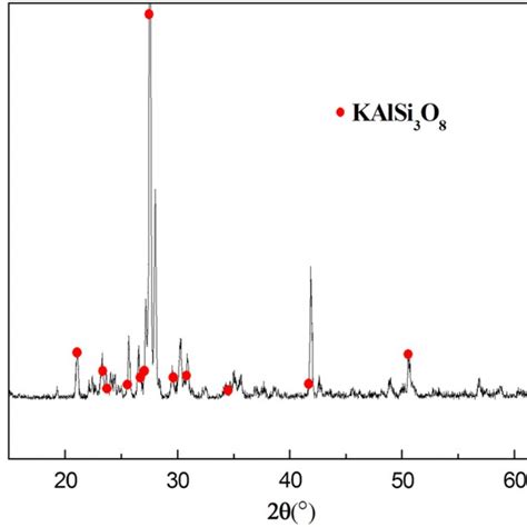 Sem Image Of K Feldspar Mineral Powder Download Scientific Diagram
