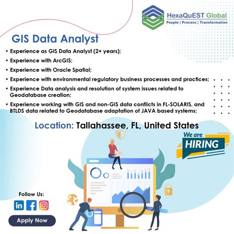 Hexaquest Global On Linkedin Gisdataanalyst Spatialdata Gisanalysis Geospatial Cartography