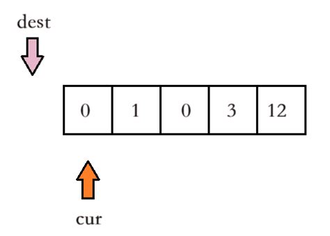 基础算法题解 之双指针上 阿里云开发者社区