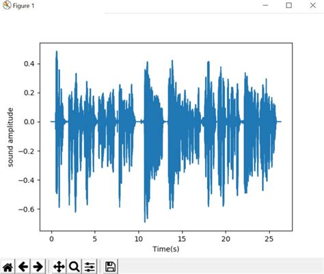 Librosa Play Audio Python