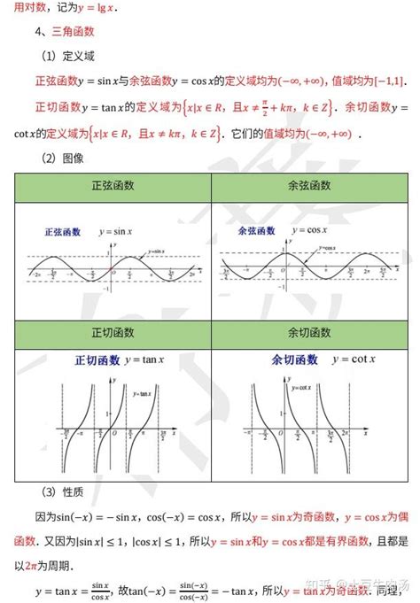 2023年专升本高等数学考前重点资料 知乎
