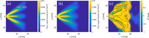 A Plv Map From Experiment Ic8 G2 B Predicted Plv Map By Machine Download Scientific