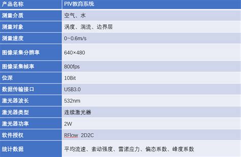 Piv教育系统 产品规格 高速相机 国产高速摄像机 千眼狼 Revealer