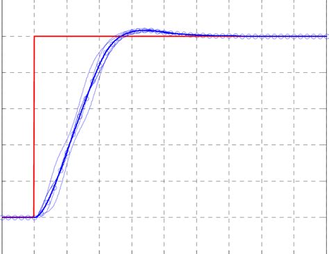 Shows Results Of Time Domain Simulations Using The Approach Shown In