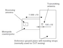 Design Characteristics And Verification Of Chambers For Testing To CISPR 25 Interference
