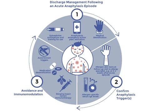 anaphylaxis keyur bhimani anaphylaxispptx ppt