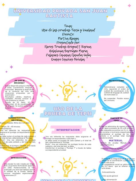 Tpsi Y Vineland Pdf Cognición Ciencia Cognitiva