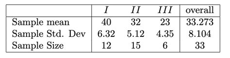Solved Construct Simultaneous Confidence Intervals With