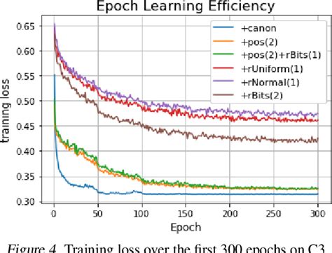 Figure 4 From Graph Neural Networks With Precomputed Node Features