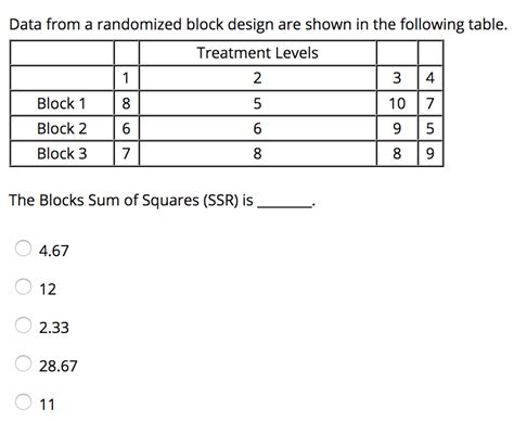Solved Data From A Randomized Block Design Are Shown In The
