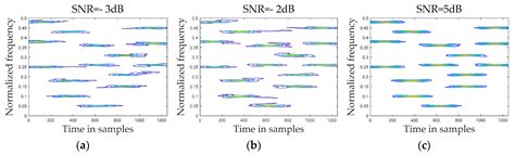 Symmetry Free Full Text Parameter Estimation Of Multi Frequency Hopping Signals Based On