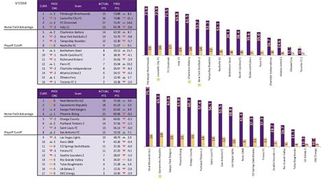 Week 8 Projections R Uslpro