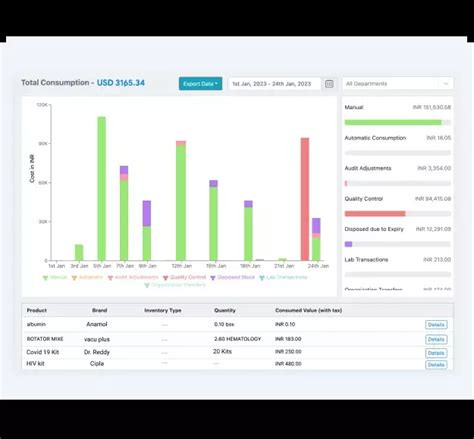 Best Lab Inventory System Medical Inventory Software