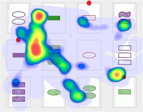 An Example Of A Heat Map Showing The Distribution Of Attention Download Scientific Diagram