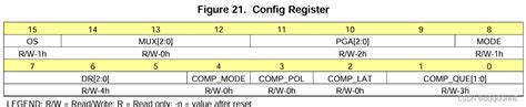 基于stm32f103的多通道ads1015通讯详细实现（单个通信实现篇） Csdn博客