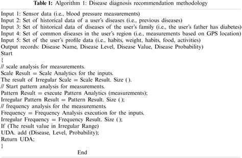 Applying Apache Spark On Streaming Big Data For Health Status Prediction