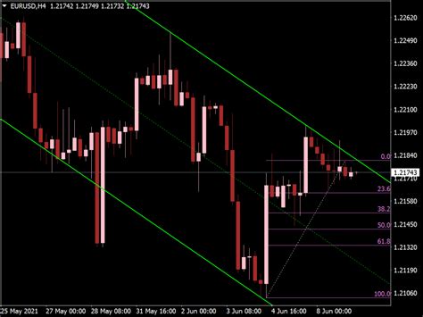 Zig Zag Auto Fibo Indicator Top Free MT Indicators Mq Ex Best MetaTrader Indicators Com