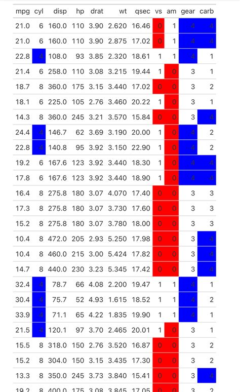 How Can I Color The Same Value In The Same Color In The Entire Gt Table In R Stack Overflow