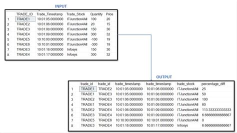 Surbhi Walecha On Linkedin Sql Join Dataanalytics