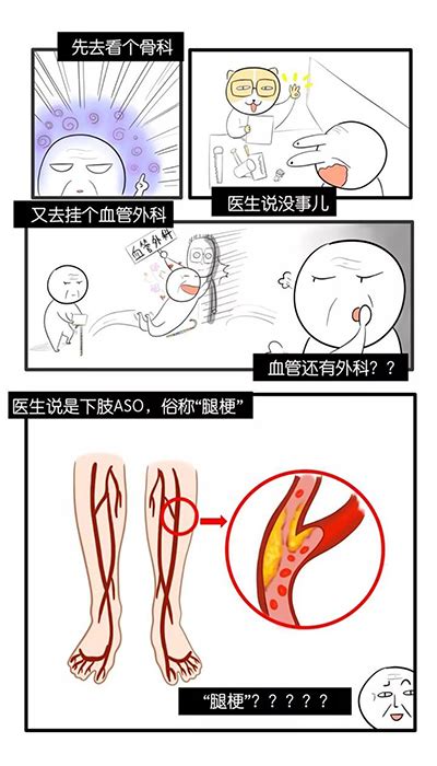 中华医学会 科普图文 腿梗怎么办你的血管需要大保养疫情中的血管外科系列漫画图文