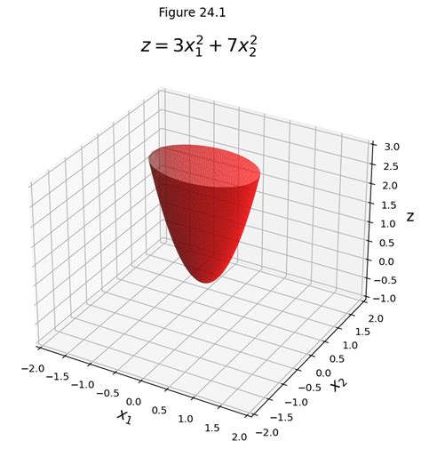 Symmetric Matrices — Linear Algebra Geometry And Computation