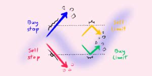 What Is Stop Limit Order How Does It Work