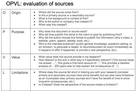 Opvl Limitations Examples Buy Brunofugaadvbr
